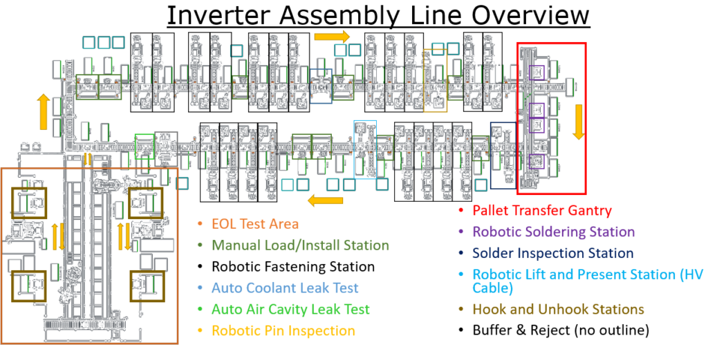 EV Manufacturing – rpgatta.com